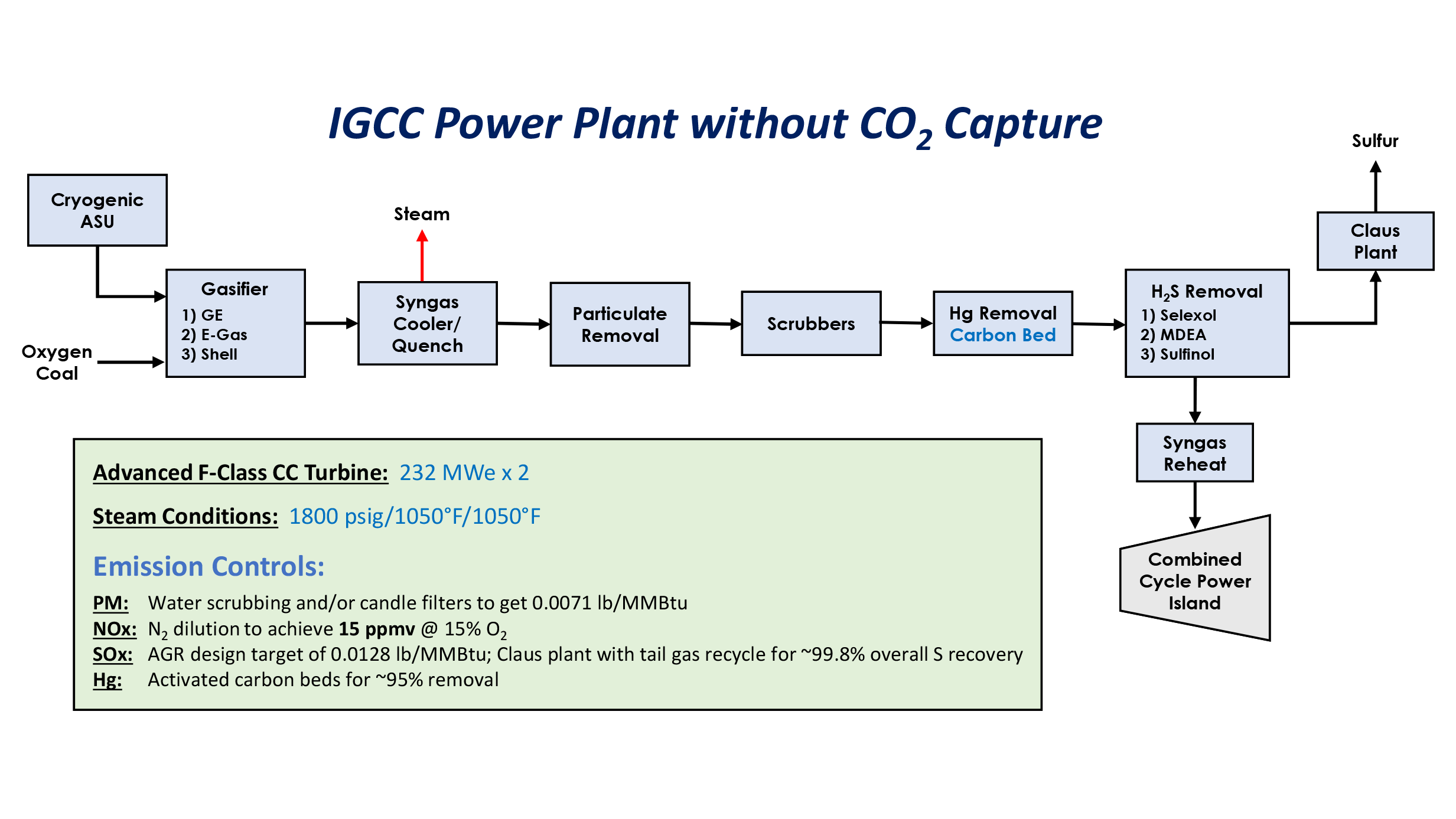 8.4. IGCC Efficiency / Performance | netl.doe.gov